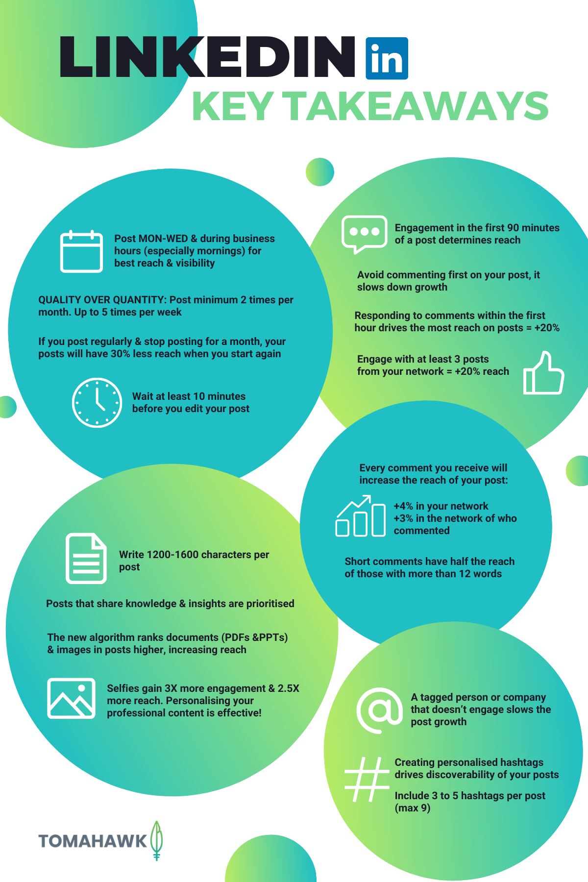 LinkedIn Key Takeaways for 2023 LinkedIn Key Takeaways for 2023
